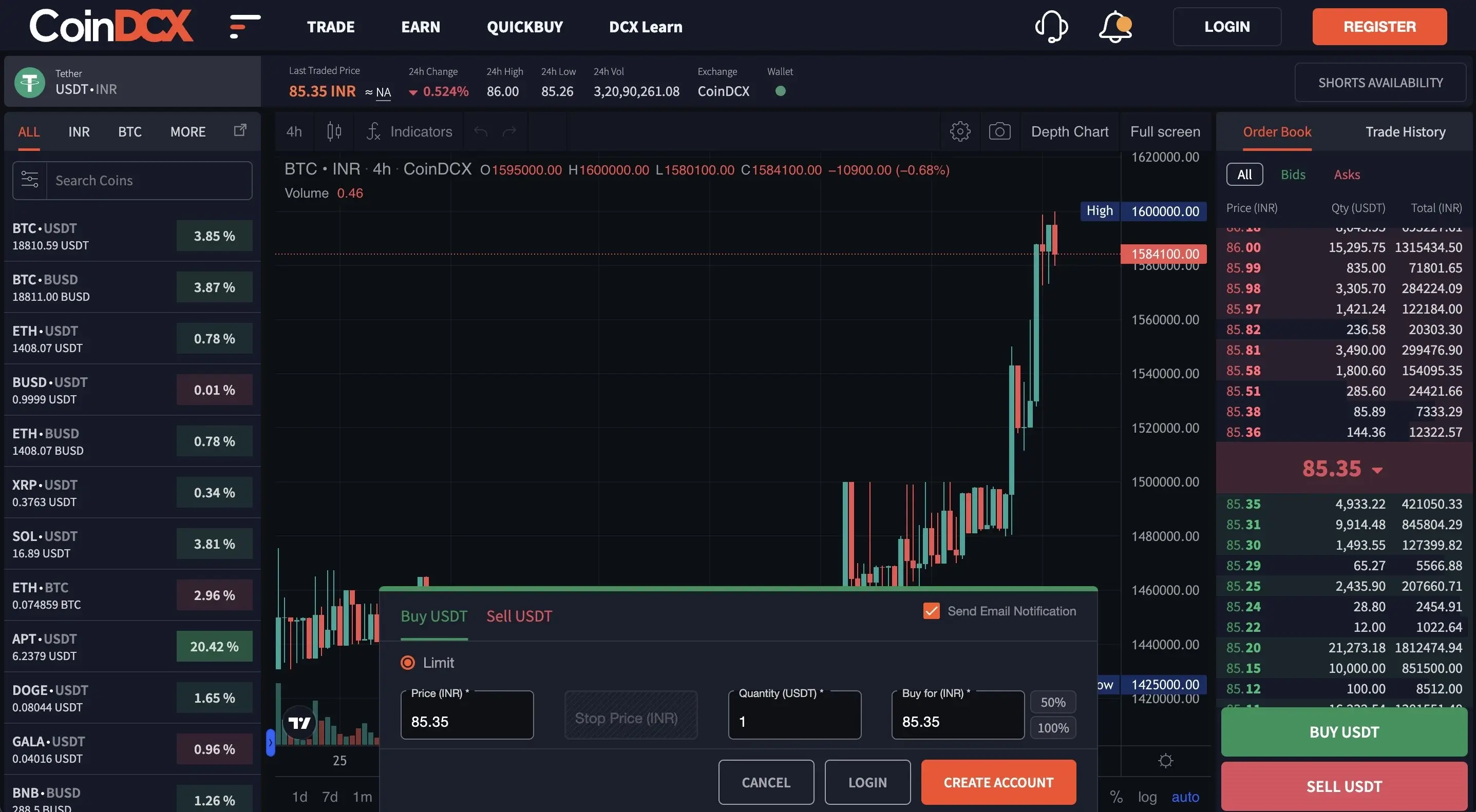 5 Best Crypto Projects In India of August 2023 - BTCC